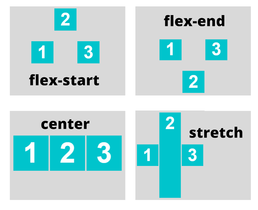 CSS Flexbox - Guide to learn Flexbox CSS | End Dev