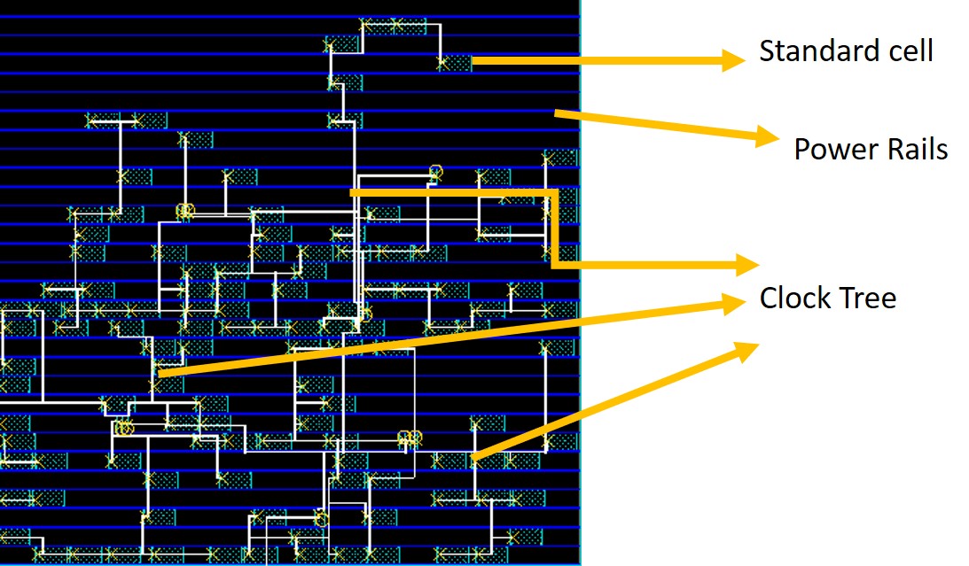 Clock Tree Synthesis