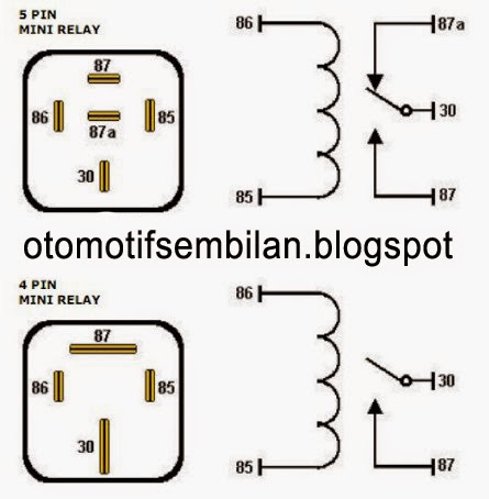 Otomotif Sembilan: Relay pada Motor dan Mobil