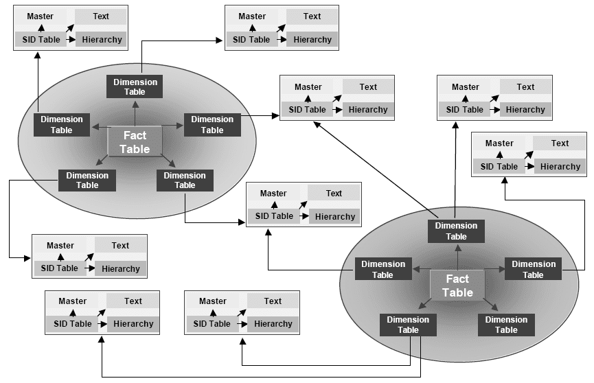 SAP Business Warehouse Infoobject Continued SAP ABAP SAP Business Warehouse Infoobject Continued SAP ABAP