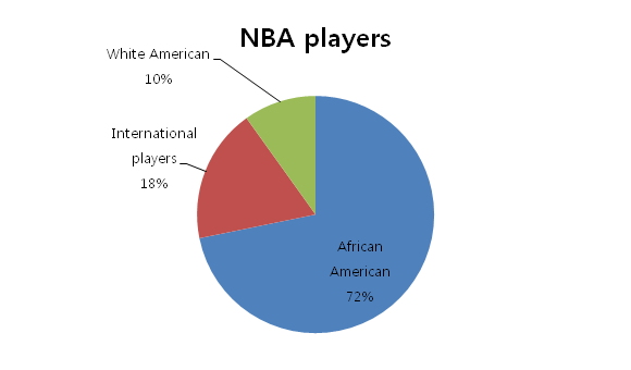 Think Freely, Speak Freely.: Why are there so many African-American in ...