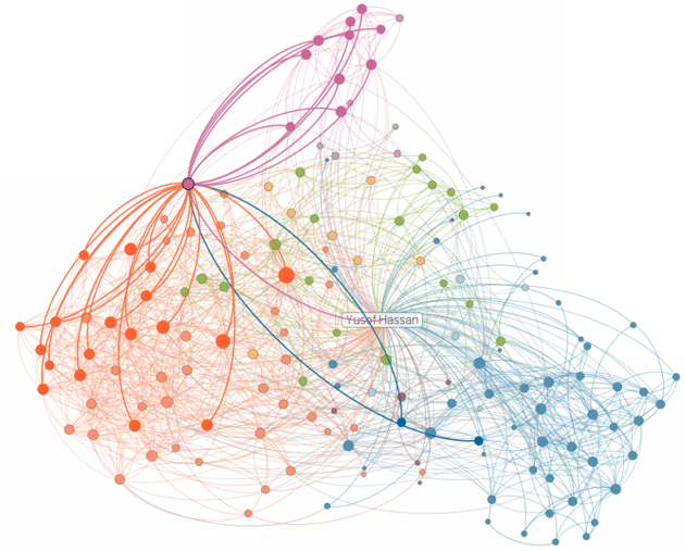 Movimiento Progresista Colombiano: NOTAS SOBRE NODOS