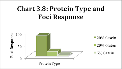 The Boundless Thicket: Being Vegan Might Not Be A Missed Steak: The Big ...