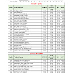 IMC PRODUCT LIST RATE AFTER GST
