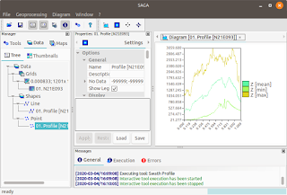 dominoc925: Using Saga GIS' Terrain Analysis Swath Profile (interactive ...