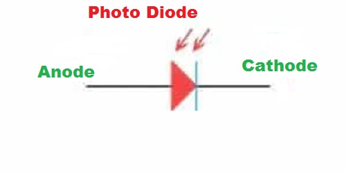 Diode : An Important Electronic Component