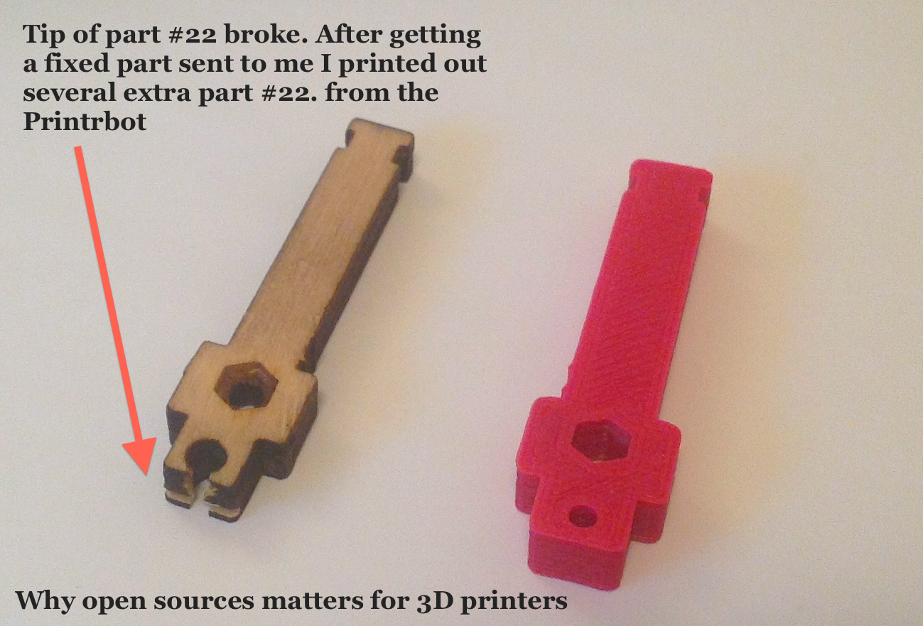 Micro 3D PrintR: Why Open Source Matters with 3D Printers