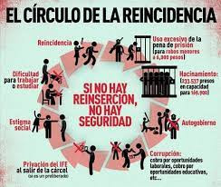 Gonzalo Rojas: ¿Qué entiendo por Reinserción Social?