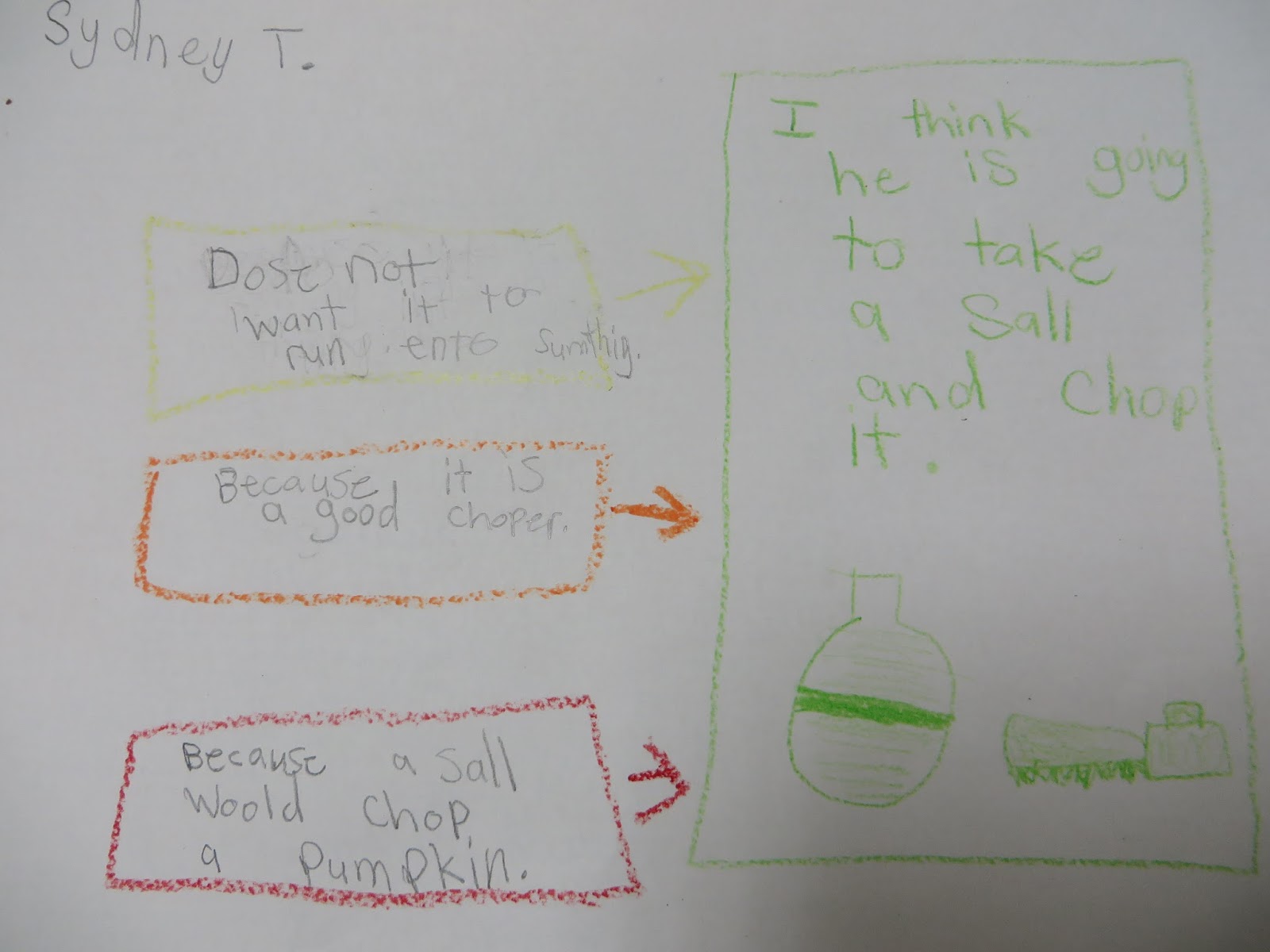 Mrs. Pirate Teacher: Making Predictions!