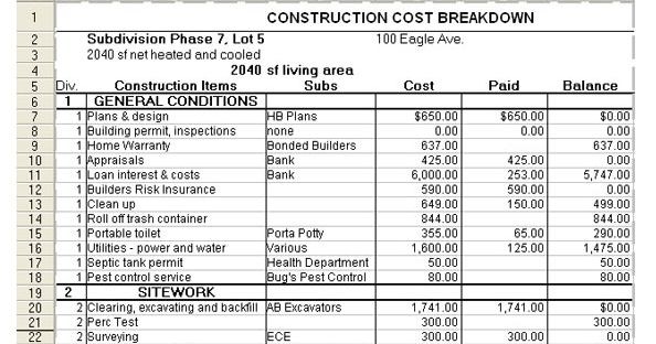 Construction Estimating Method | Construction Cost Estimating - komsan4khmer
