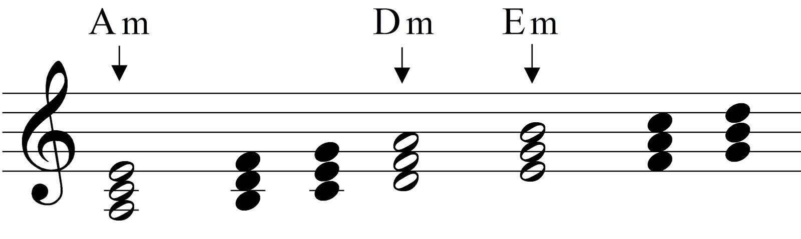 Music Theory: Major and Minor Chords