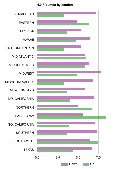 Schmidt Computer Ratings: Analyzing 2019 USTA NTRP year-end ratings ...