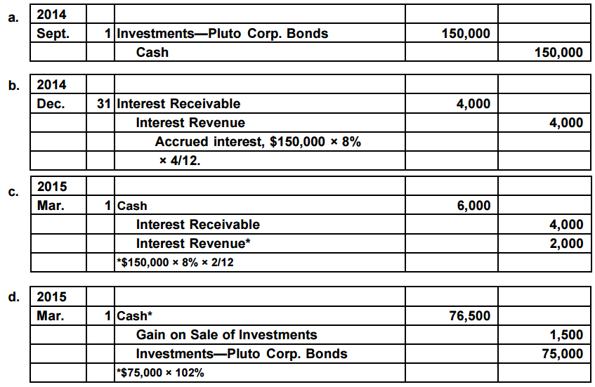 Accounting Q and A: EX 15-2 Entries for investments in bonds, interest ...
