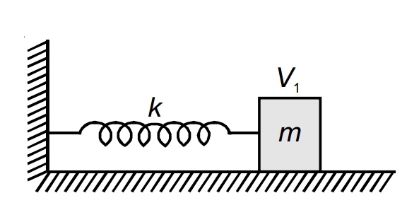 Work, Energy and Power Class 11 notes Physics Chapter 6 - M-Physics ...