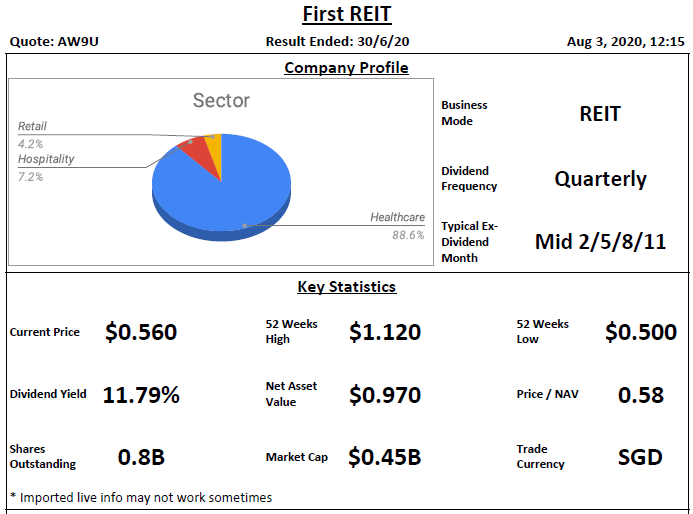 First REIT Analysis @ 3 August 2020 - REIT-TIREMENT - REITs Investing ...