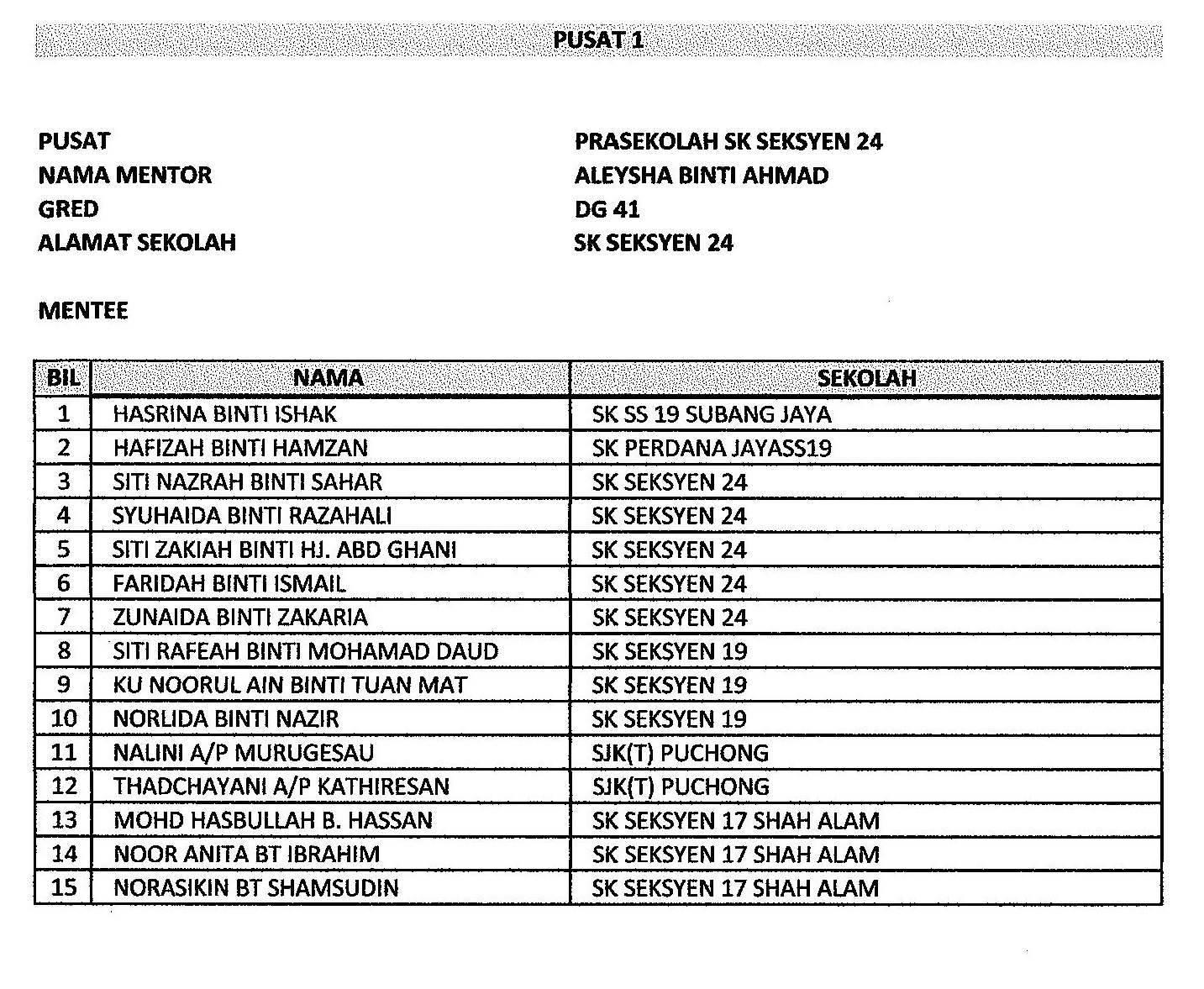 Program Mentor Mentee Kejururawatan