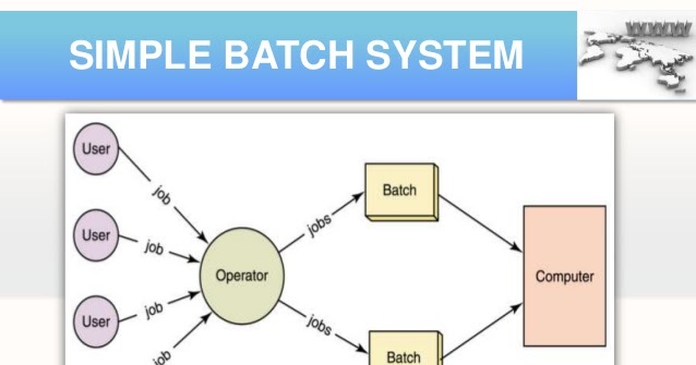 Simple Batch System Defination