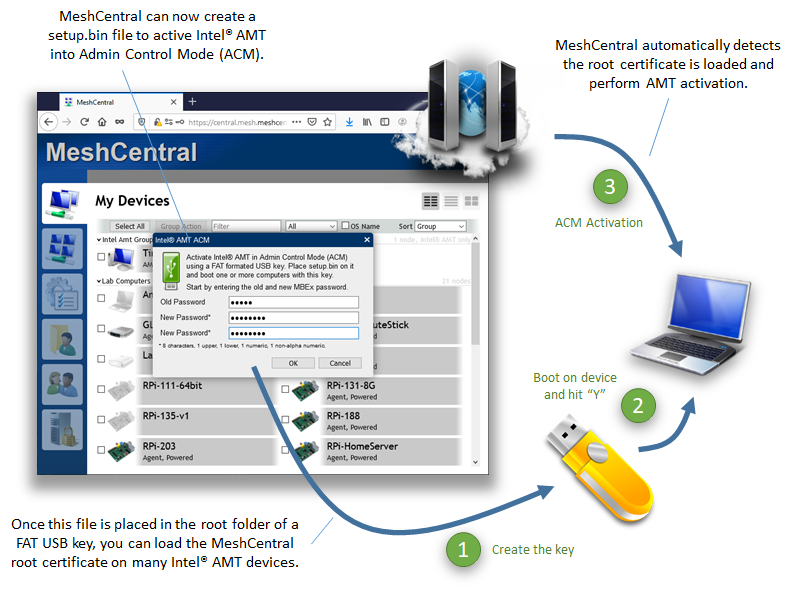 MeshCentral - Automated Intel AMT activation and configuration