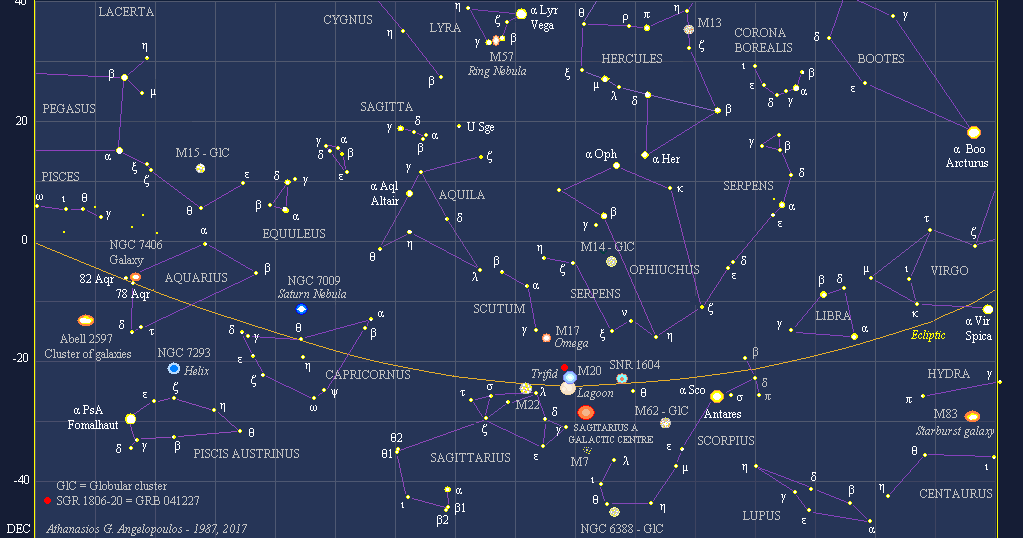 Metron Ariston: The Constellations near the galactic center