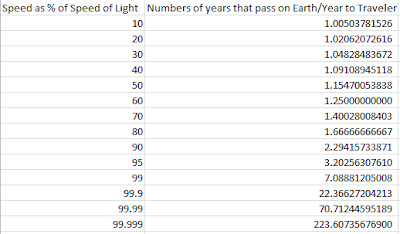 Ethan's Blog: Travelling Through Space and Time