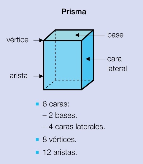 APRENDIENDO JUNTOS: PRISMAS