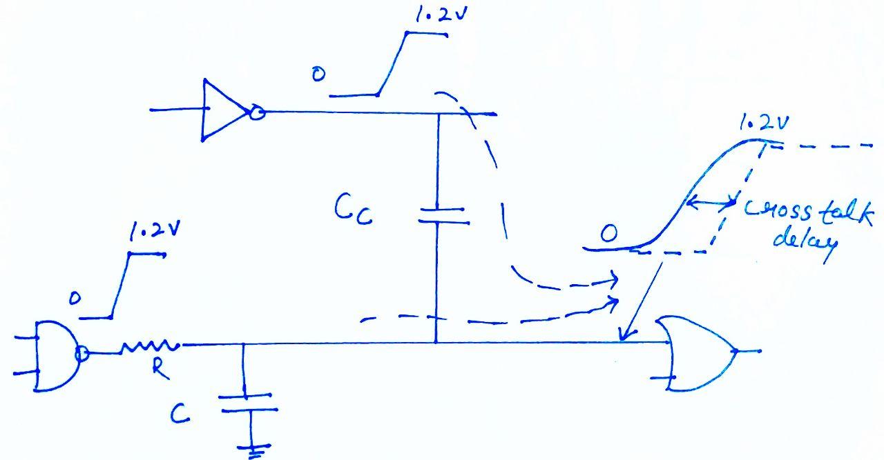 Crosstalk And Noise Vlsi4freshers