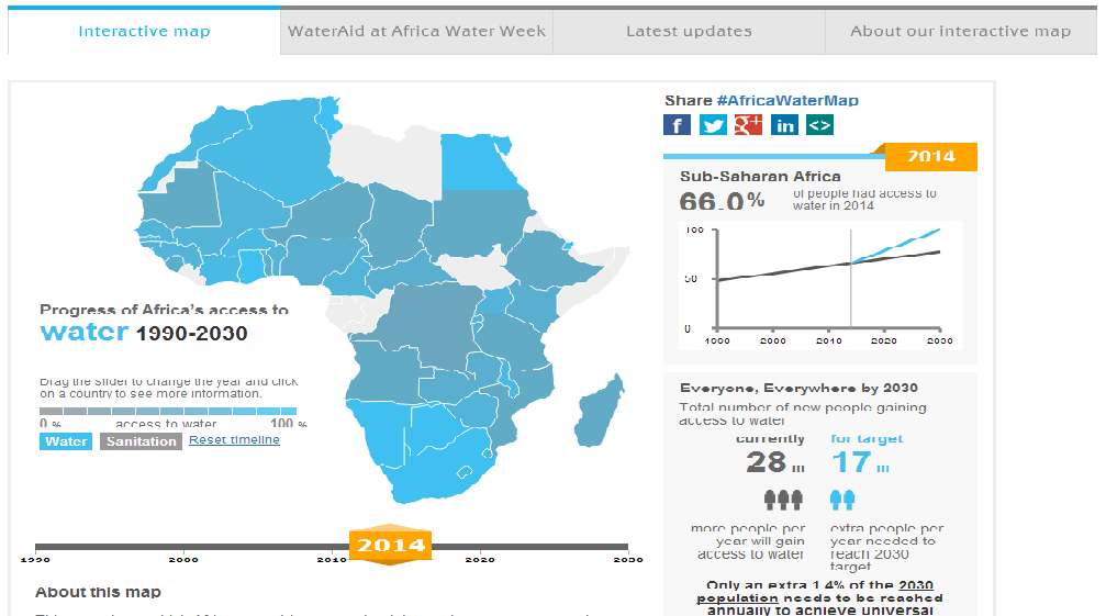 How close is the dream of abundant clean water in Africa? - African Dynamo