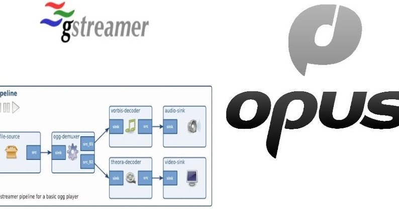 Opus; Format Audio Masa Depan ~ News Mojo