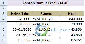 Rumus VALUE Excel, Menggunakan Rumus VALUE Untuk Mengubah Format ...