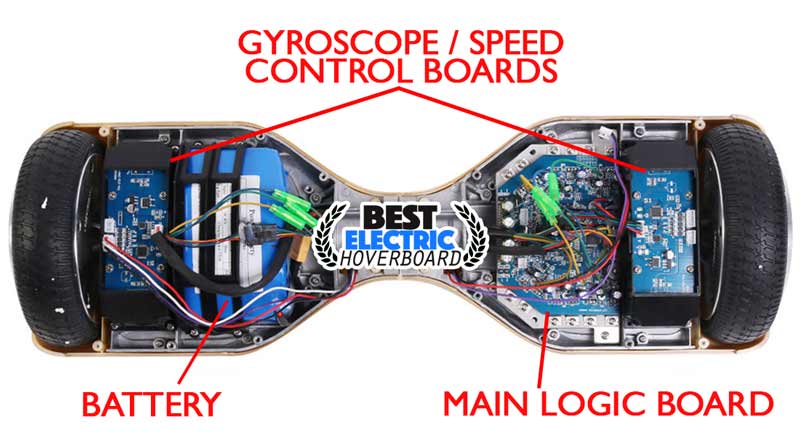 How does a hoverboard work