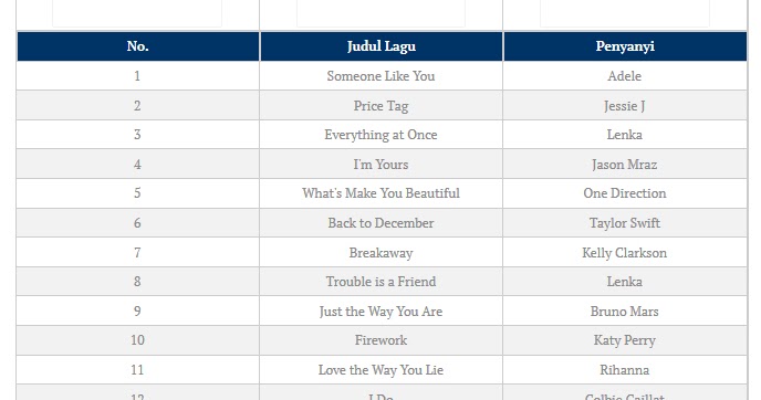 Cara Membuat Tabel Dinamis dengan kolom pencarian di Blogger ~ 45rusman