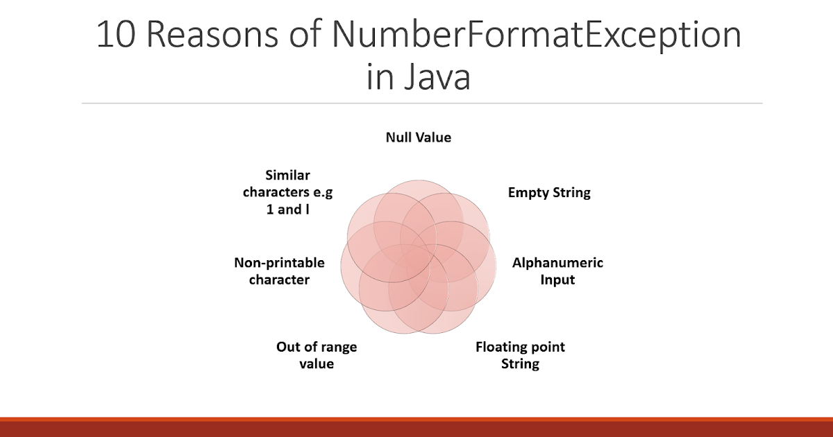 10 Reasons of java.lang.NumberFormatException in Java - Solution | Java67 10 Reasons of java.lang.NumberFormatException in Java - Solution | Java67