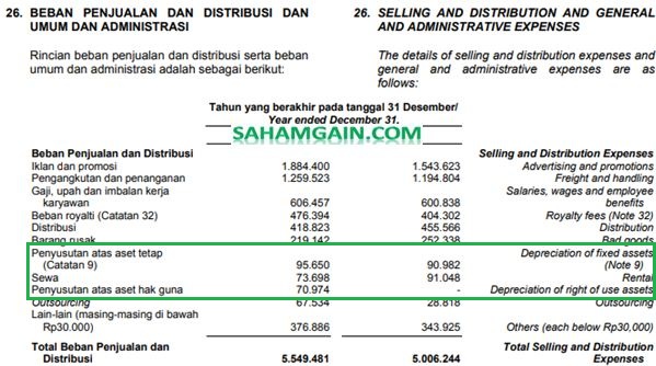 Analisis Rasio Keuangan: Rumus Fixed Charge Coverage Ratio