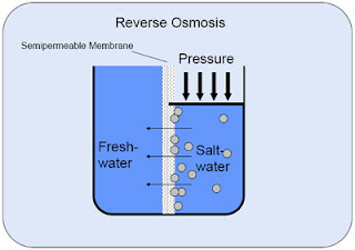 Reverse Osmosis