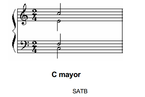 Hal-hal Penting Dalam Membuat Aransemen Paduan Suara SATB - SERBA SERBI