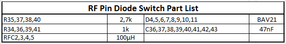Qrp Radio Amateur: RF Pin Diode Switch