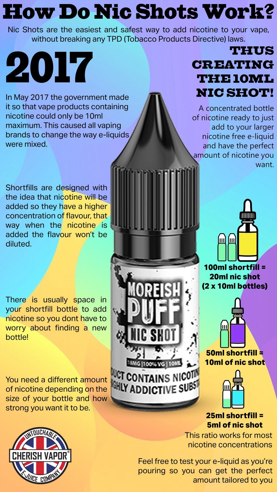 How to use nicotine shots #infographic - Visualistan