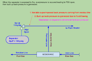 Process Engineer: Built Up and Superimpossed Back Pressure