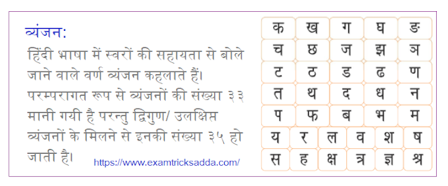 वर्ण - वर्ण की परिभाषा, वर्ण के भेद (स्वर & व्यंजन) उदाहरण सहित | Varn ...