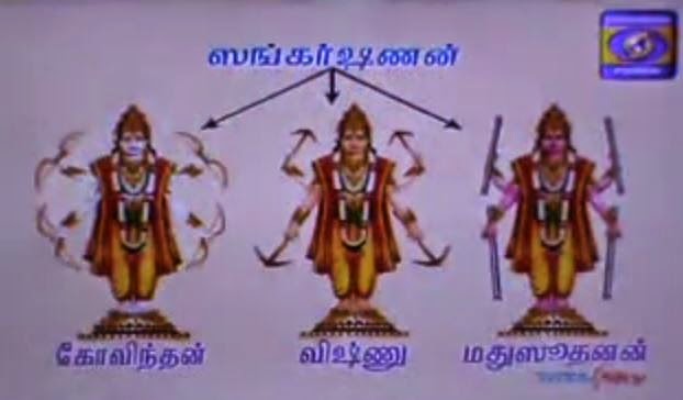 Hari Sarvotama: KESHAVA NAMA LYRICS AND MEANING - PART 7