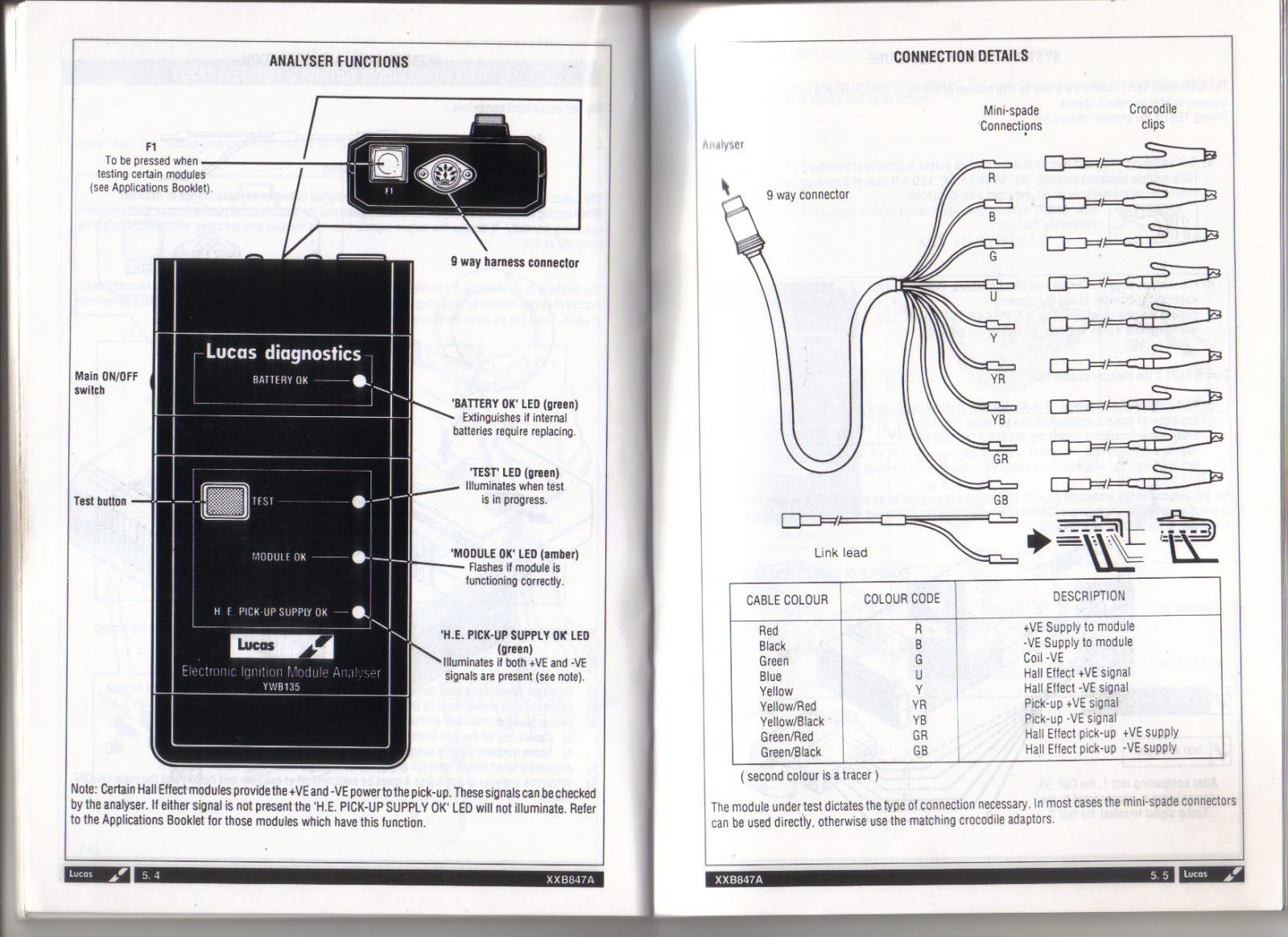 Lotus Excel Restoration: Lucas YXB135 ignition (igniter) module tester