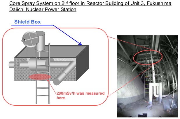unico-lab: Raffreddamento alternativo per il reattore 3