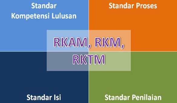 Contoh RKM dan RKT Untuk MI/SD Terbaru 2017/2018 Format Word