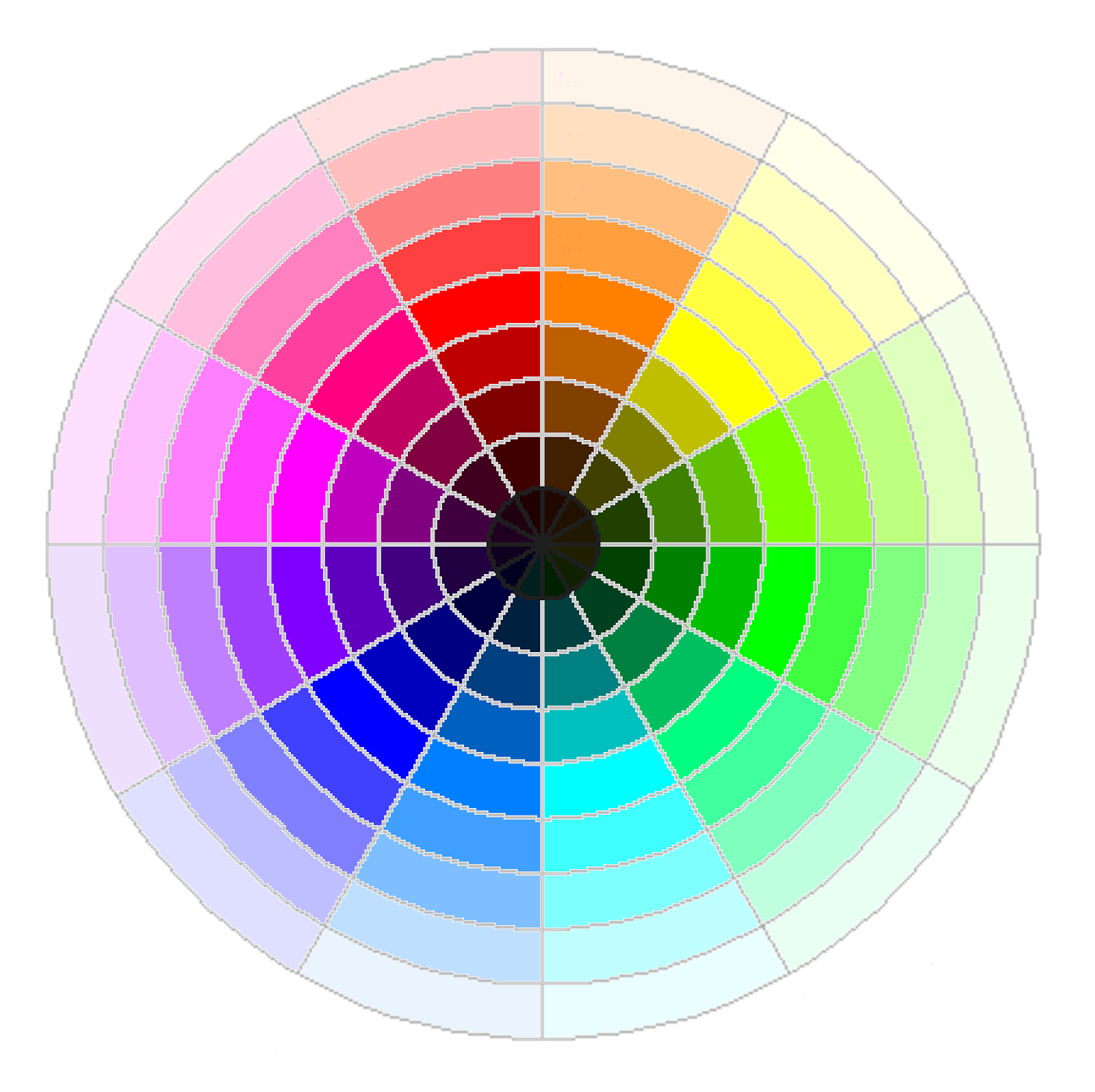 Teoría de las ondas: Sistemas de colores