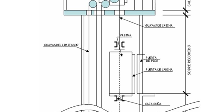 DECOASCENSORES: PARTES QUE CONFORMAN UN ASCENSOR