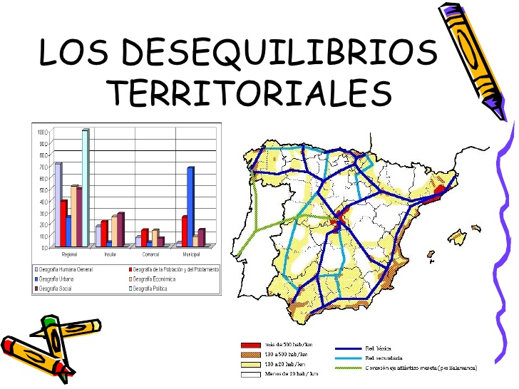 Grandes desequilibrios regionales