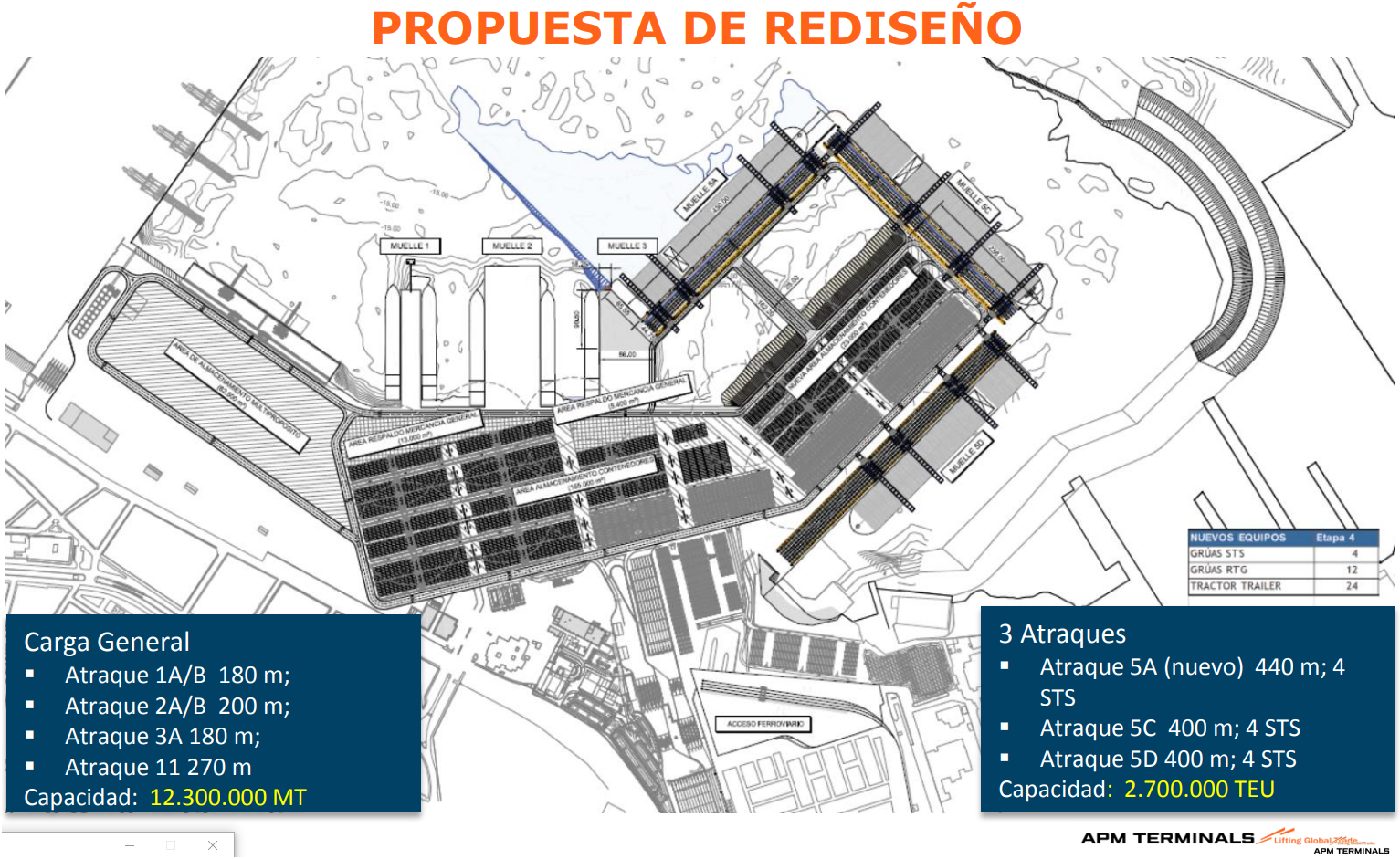 DESARROLLO PERUANO: Propuesta de Rediseño en el Muelle Norte