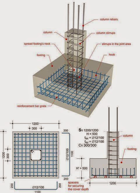 la semelle isole ~ BTP et Génie civil