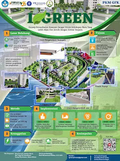 20+ Contoh Poster PKM-GFK PIMNAS 2021 - Newbie Master