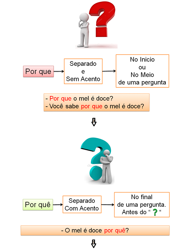 LER E APRENDER: O USO DOS PORQUÊS.